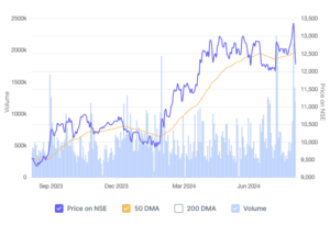 Maruti Suzuki Share Price Prediction 2024, 2025, 2026, 2030, 2040 To ...